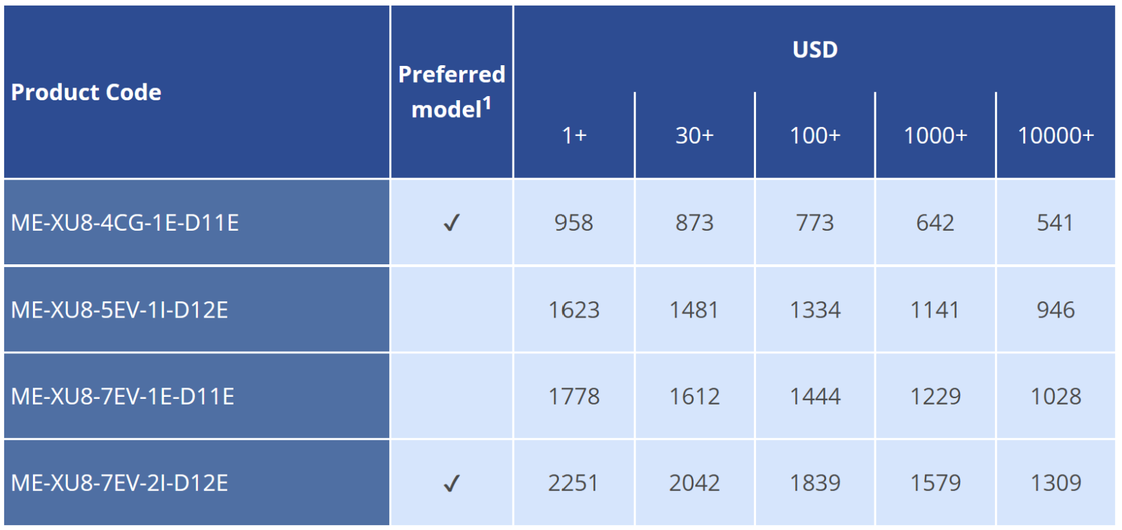 Application Highlight: Enclustra Mercury+ XU8 Drives High-End Applications - Embedded Computing ...